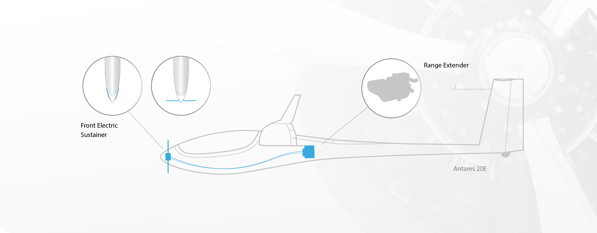 E-ROP - AdvanTec GmbH